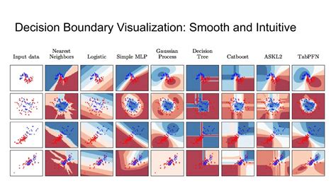 Tabpfn A Transformer That Solves Small Tabular Classification Problems