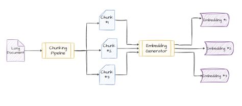 In Depth Guide To Building A Custom GPT Chatbot On Your Data