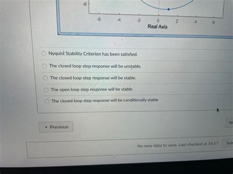 Solved Given The Following Open Loop Nyquist Plot Which One