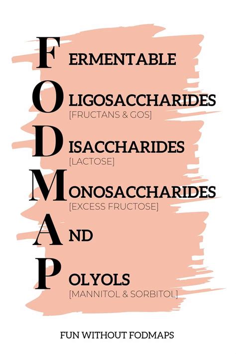 Whats A Fodmap And Other Faqs Fodmap Diet Recipes High Fodmap Foods