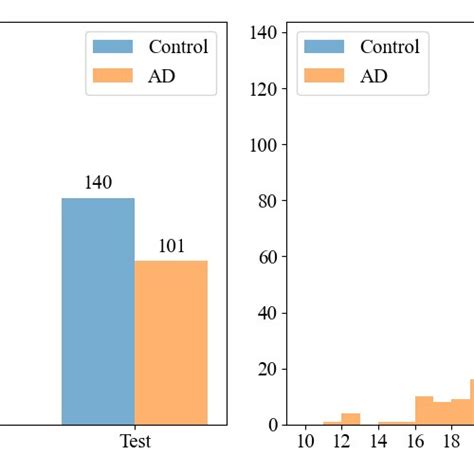 The Detected Brain Regions In Mmse Regression And Ad Classification Download Scientific Diagram
