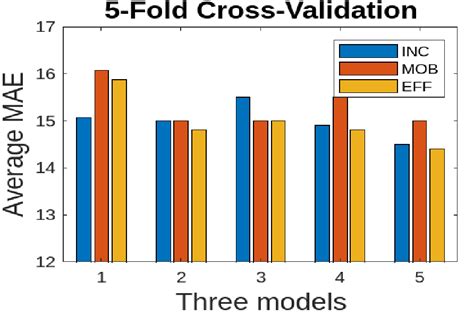 Figure 13 From Analyzing Data Modalities For Cattle Weight Estimation