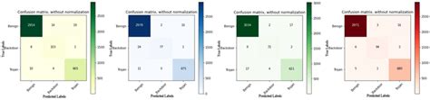 Confusion Matrices Of Proposed Convlstm2d‐cnn Conv2d‐conv2d