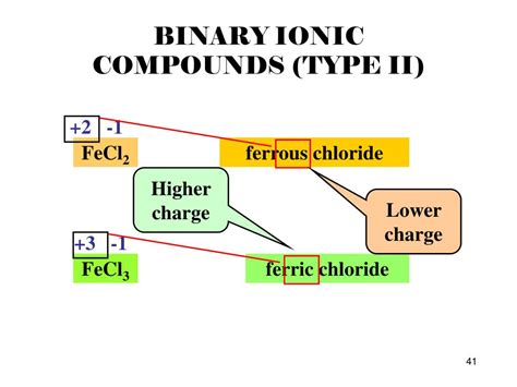 Ppt Chapter 5 Molecules And Compounds Powerpoint Presentation Free
