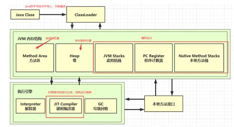 黑马程序员jvm笔记 一 程序计数器 虚拟机栈 堆 java heap jump csdn博客
