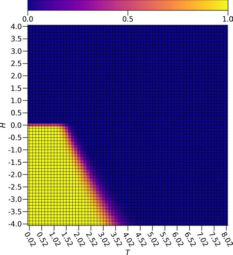This Diagram Depicts The Average Classification Probability For The