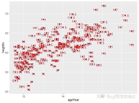 Ggplot2作图：修改图中一切文本的外观 知乎
