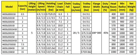 Low Headroom Chain Hoist Double Speed Hkd Products
