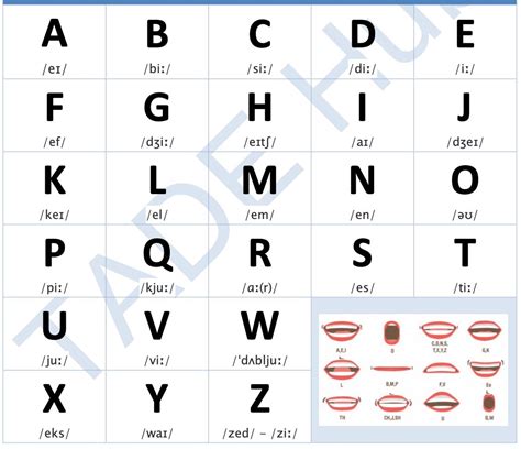 American English Alphabet 790 American English Vs British English