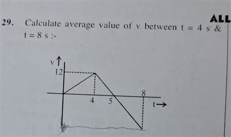 29 Calculate Average Value Of V Between T 4 S And T 8 S Filo