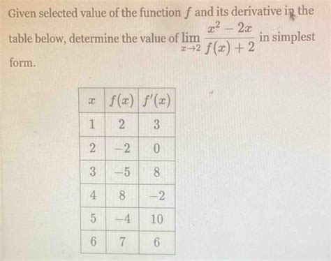 solved given selected value of the function f and its derivative in