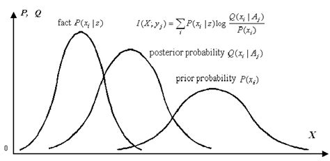 the property of the generalized kullback formula the closer to the