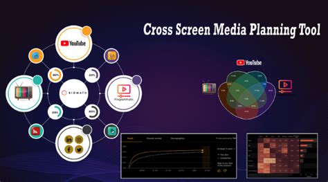 Cross Screen Media Planning Tool Bidmath