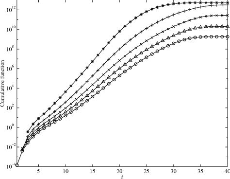 Figure 6 From Design And Performance Analysis Of A New Class Of Rate Compatible Serial