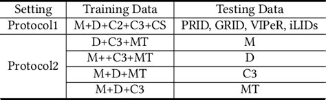 Table 1 From Adaptive Domain Specific Normalization For Generalizable