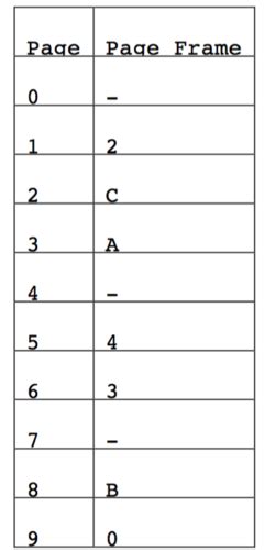 Operating Systems Final Flashcards Quizlet