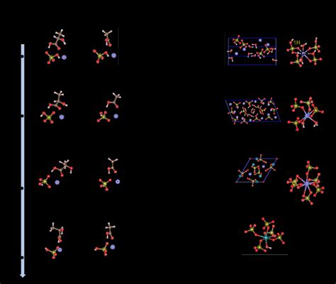 A The Interfacial Binding Modes Binding Energies Ebind In Units Of Download Scientific
