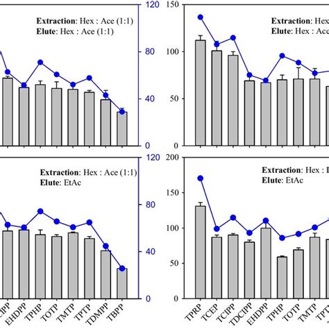 The Native Compound Matrix Spike Recoveries And Matrix Effects Of Download Scientific Diagram