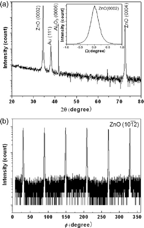 10 K Pl Spectra Of The Nanowall Grown On The Ppi Zno Template The