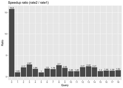 Proposal Query Vectorization · Issue 7093 · Apachedruid · Github