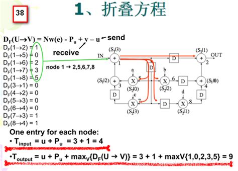 Vlsi数字信号处理系统——第六章折叠 Csdn博客