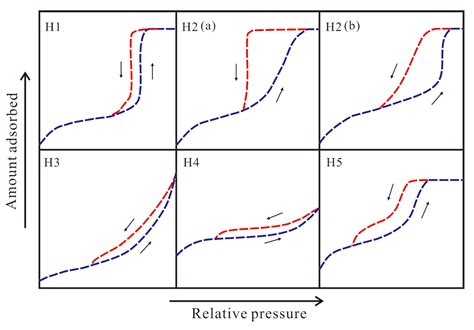 Pore Structure And Fractal Characteristics Of Continental Low Maturity Organic Rich Shale In The