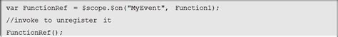 Understand Broadcast Emit And Events In AngularJS Using Example