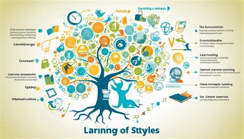 Learning Cycles And Learning Styles