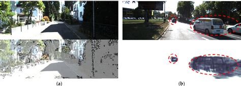 figure 5 from unsupervised learning of depth and camera pose with