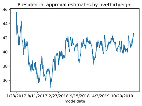 Data Splitting Strategies — Applied Machine Learning In Python
