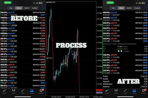 Build Forex Trading Bot Forex Ea Bot Trading Bot Forex Bot Forex