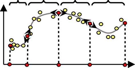 Schematic Construction Of A Cubic Spline Download Scientific Diagram