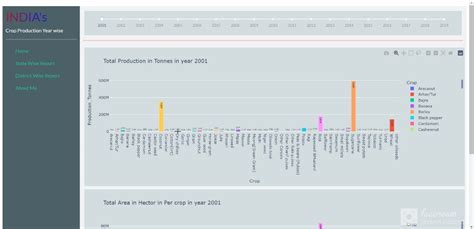 Video Abhishek Kulkarni On Linkedin Good Work