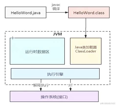 如何应对android面试官 ＞jvm内存管理、hsdb大揭秘运行时数据区 java hsdb csdn博客