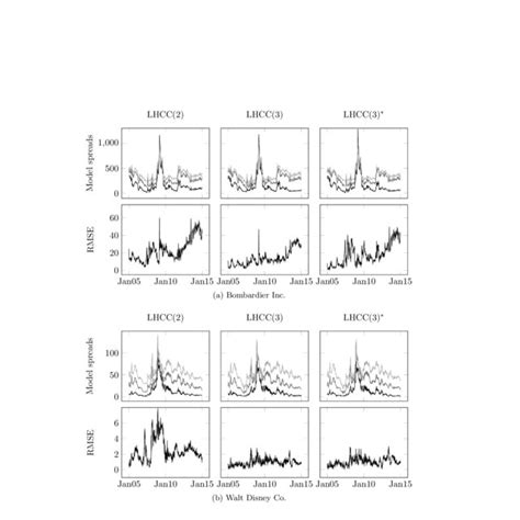 CDS Spreads Fits And Errors Download Scientific Diagram