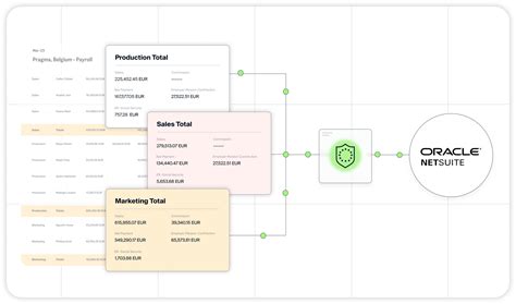 Papaya S Integration With NetSuite Papaya Global