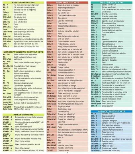 venu a on linkedin education shortcutkeys excel microsoft msword