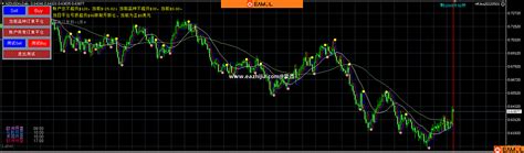 绝佳好用的下单辅助系统，含强制自动加止损，自动计算下单仓位 Eamql官网