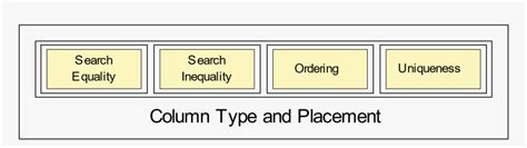 word image 70 translating a sql server schema into hd png download