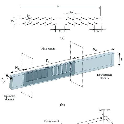 geometric details discretization of the computational domain and