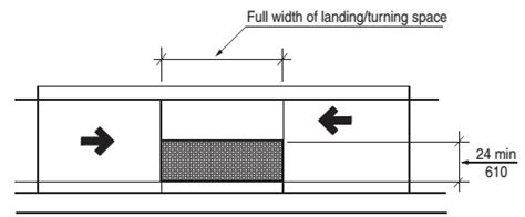 Detectable Warning Surfaces UpCodes