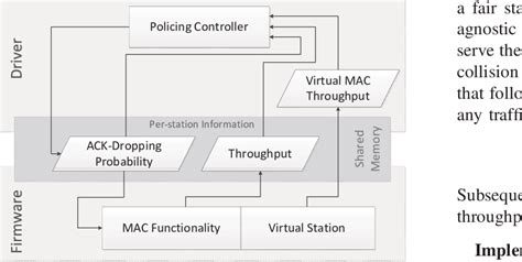 Policing Implementation Download Scientific Diagram