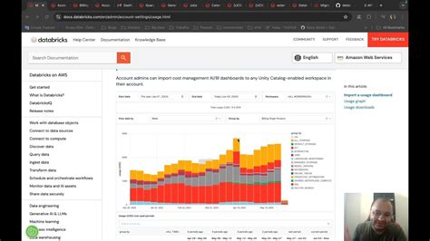 Databricks Account Usage Dashboard Monitore O Custo Do Seu Ambiente