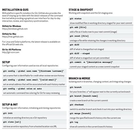 2 Version Control Tools In Asic Design Industry Git And Perforce Chipress