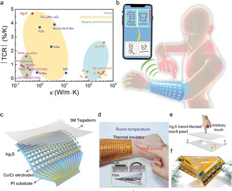 fully flexible intelligent temperature sensor array based on