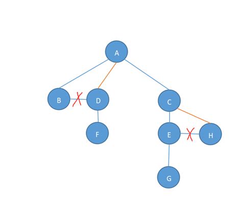 【数据结构】——树和二叉树的相关习题设高为h的二叉树规定叶子结点的高度为1只有度为0和2的结点则此类二叉树的最少 Csdn博客