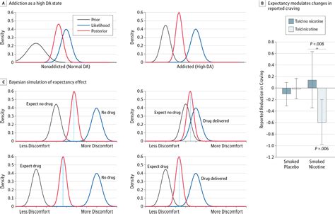 A Bayesian Observer Model Of Drug Craving Psychiatry And Behavioral