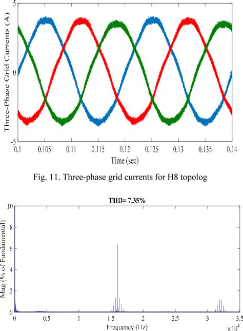 Figure 11 From New Topology To Reduce Leakage Current In Three Phase Transformerless Grid