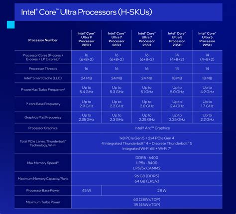 Intel Core Ultra Series Hadir Dalam Empat Kategori Sku Ini Spesifikasi Seluruh Modelnya