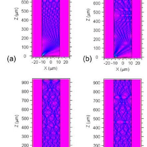 Optical Field Obtained By 3d Bpm For M 3 Showing 1x4 Coupler Operation Download Scientific